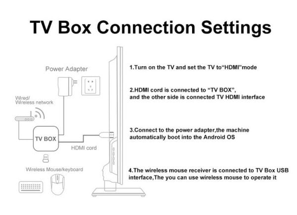 How to connect setup Android TV Box or Smart TV Box?