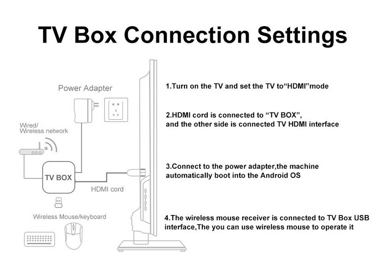 How to connect setup Android TV Box or Smart TV Box?